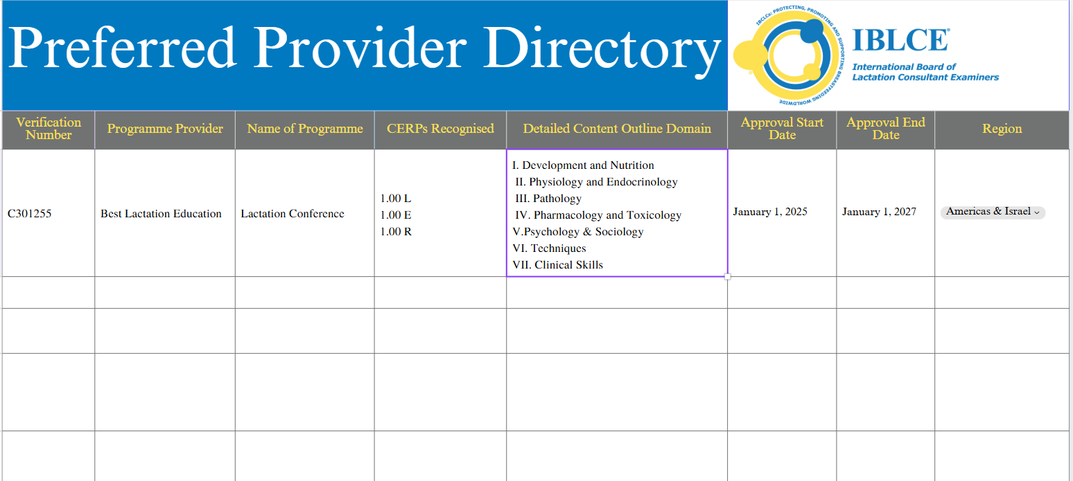Preferred Provider Directory – IBLCE